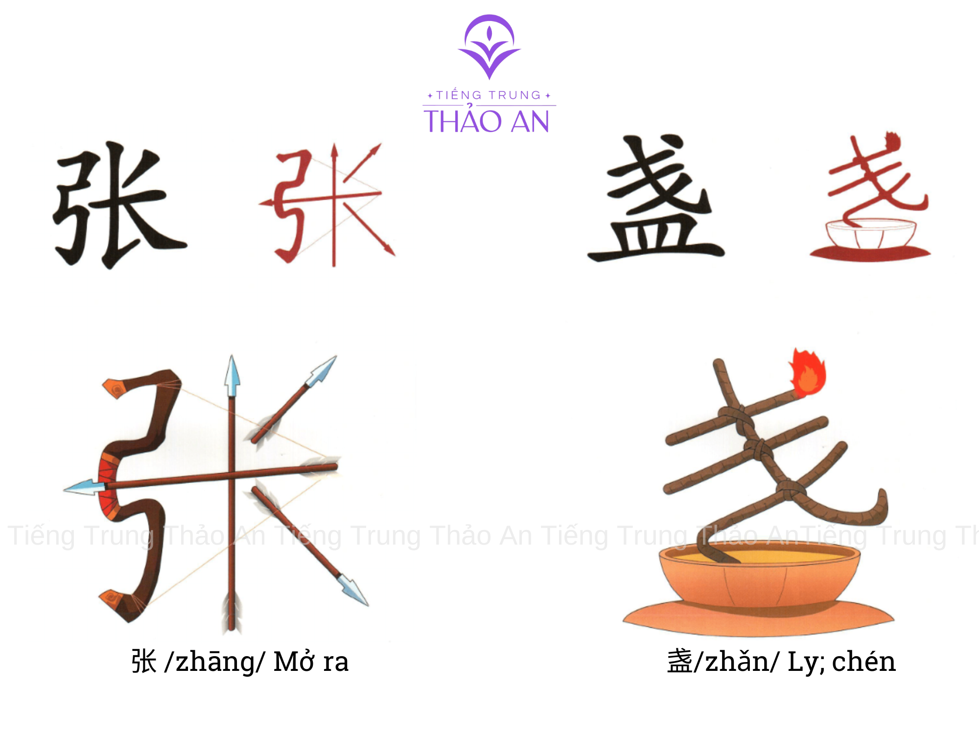 Học từ vựng tiếng Trung qua Hình ảnh (phần 2) – Tiếng Trung Thảo An